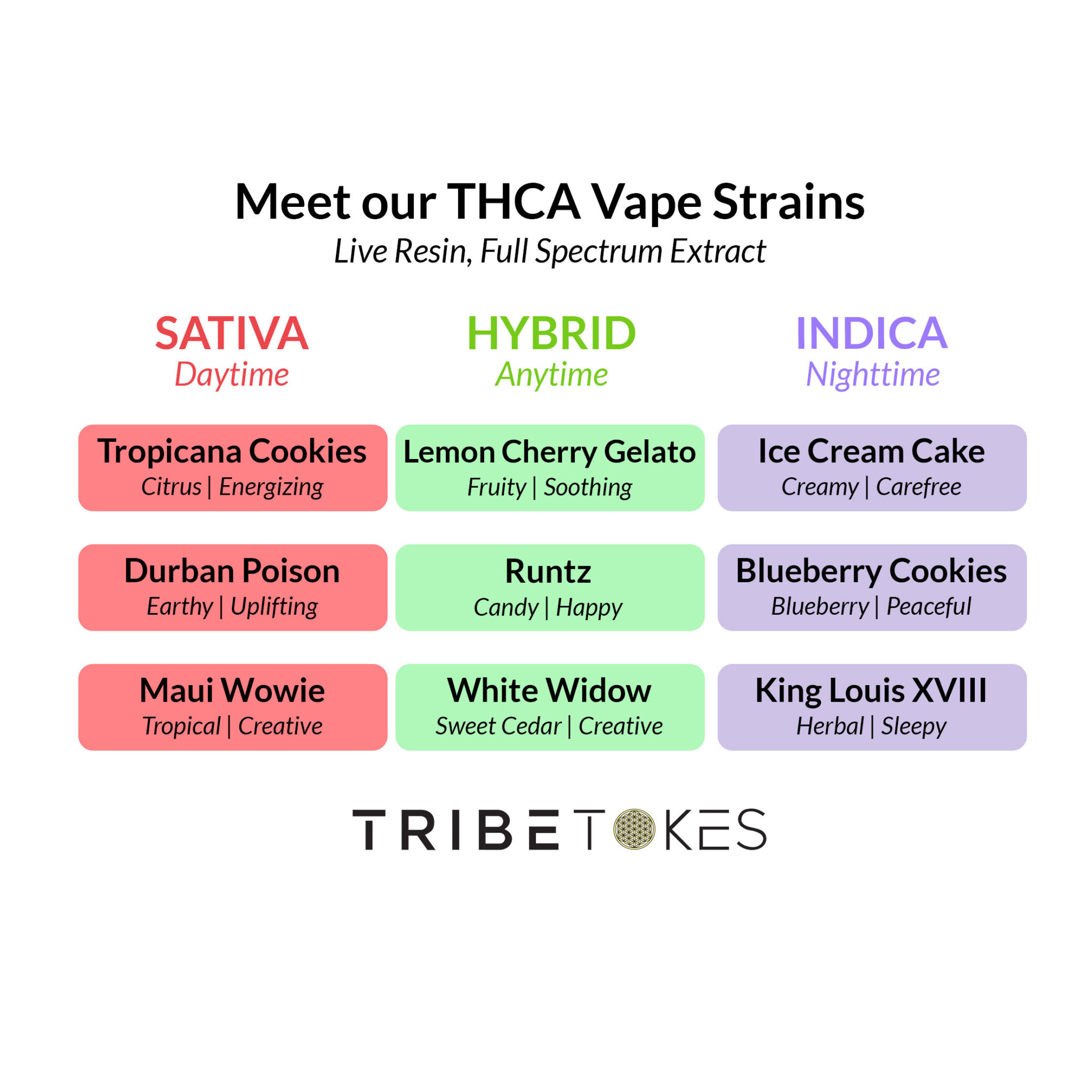 THCa Carts - Live Resin THCa Vape Cartridges | TribeTokes
